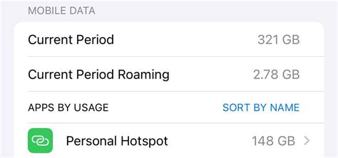 Personal Hotspot Data Usage Significantly Larger Than Reality Rios