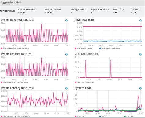 logstash monitoring complete guide on logstash monitoring