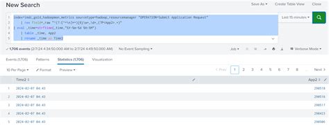 Join 2 Splunk Searches And Get The Output In Table Splunk Community
