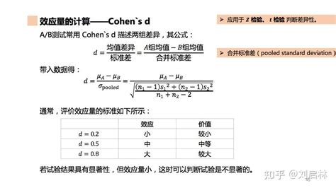 Python 假设检验 Ichigo Studio