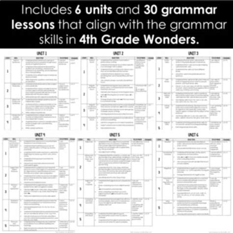 Free 4th Grade Wonders Grammar Scope And Sequence Wonders 2020 2023