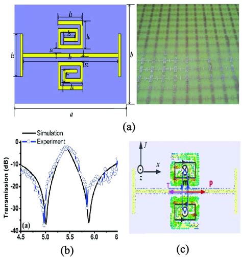 Eit Based On Srrs And I Shape Cut Wire [69] A The Schematic View And Download Scientific