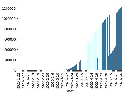 Pivot Tables In Python Pandas