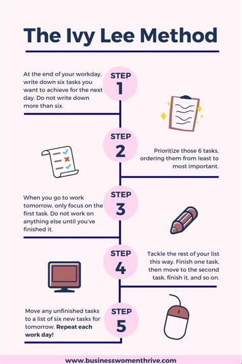 Murk Larik On Linkedin Productivity