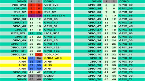 Beaglebone Black ADC Tutorial HeTPro Beaglebone Black ADC Tutorial HeTPro