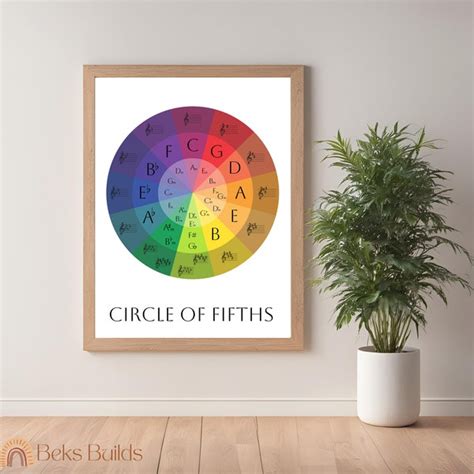 Circle Of Fifths Etsy
