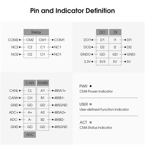 Pi Terminal 7” 1024600 Ips Hmi Cm4 Panel All In One Module Raspberry