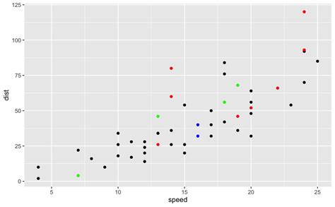 A Geom That Shows A Sampling Of Points Geom Point Sample Ggsample