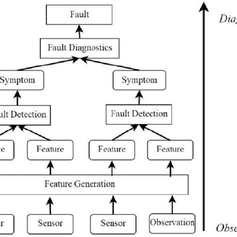 Overview Of Fdd Systems 12 Download Scientific Diagram