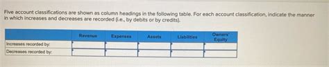 solved five account classifications are shown as column