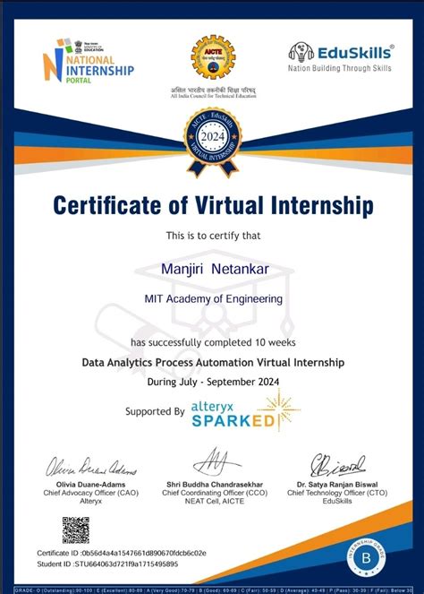 Dataanalytics Automation Alteryx Virtualinternship Datascience