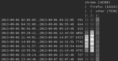 GitHub Synacor Dtk DTK Data Toolkit Is A Suite Of Tools For Parsing Analyzing And
