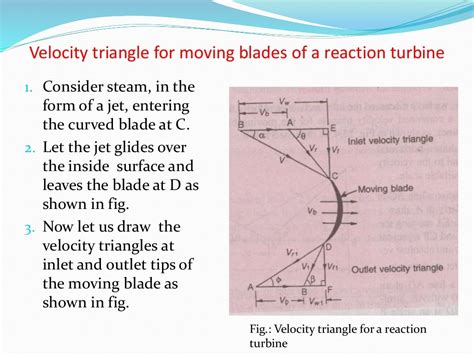 Velocity Triangle For Moving Blade Of An Impulse Turbine