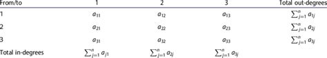 Input Output Linkages Download Table