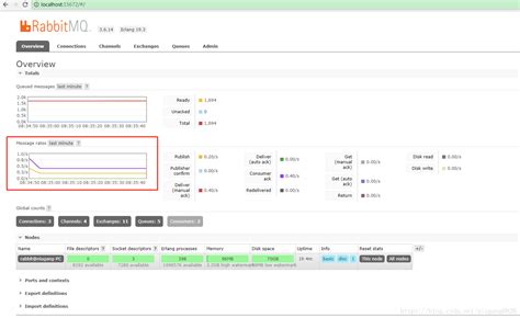 Spring集成rabbitmq收集logback日志，利用进行logstash数据整理存储到elasticsearch中 走看看
