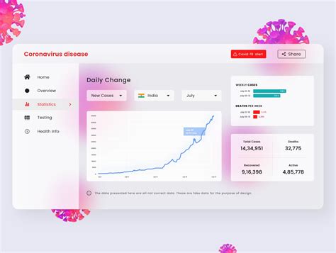 Analytics Ui By Viannis Murphy Caxton S On Dribbble