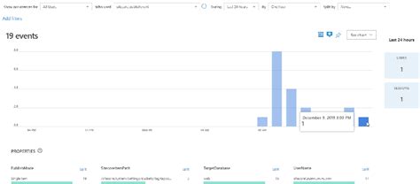 Sitecore Publish Telemetry And Reporting Part I The Sitecorist