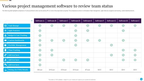 project status review ppt powerpoint presentation complete with slides