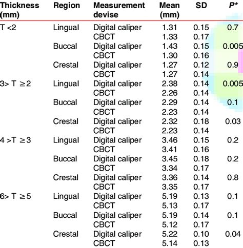 Measurement Accuracy Of Cone Beam Computed Tomography In The Lingual Download Scientific