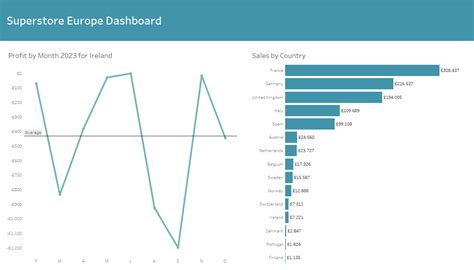 Apply Filter Button And Tableau The Data School