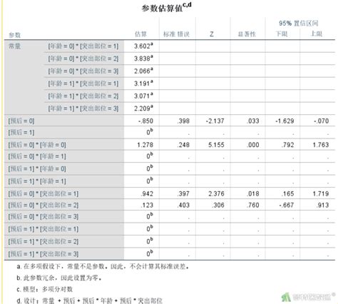 基于汇总数据的logit对数线性模型 logit log linear model ——spss软件实现 梦特医数通