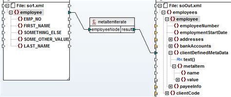Map Force How Do I Pivot Xml Nodes To Xml Rows Stack Overflow