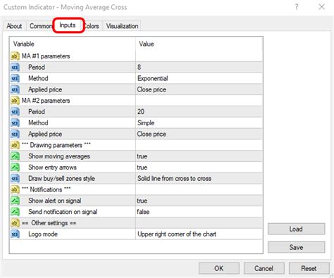 Best Trading Indicator For MetaTrader Platform