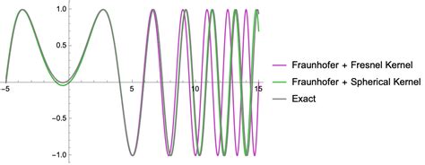 Diffraction Illustration