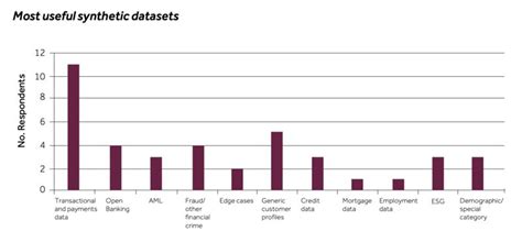 Anjishnu Bandyopadhyay Phd On Linkedin In March 2022 The Fca Published A Call For Input