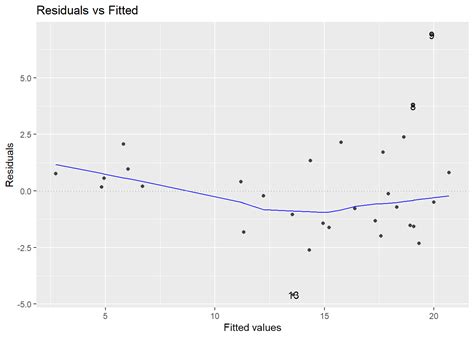 Chapter 9 Multiple Regression Sta 135 Notes Murray State