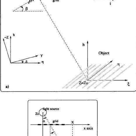 A Coordinate Systems X Y Z Download Scientific Diagram