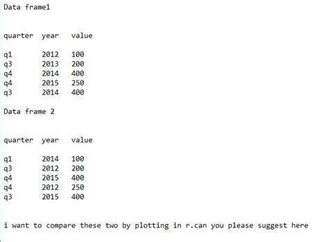 Compare The Two Dataframes Using Line Graph In R Stack Overflow