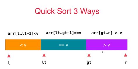 快速排序 · issue 41 · sl1673495 leetcode javascript · github