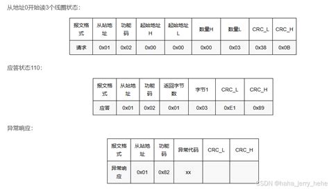 Modbus RTU TCPModbus報文解析和示例 modbus rtu 教學 大韻熱點資訊