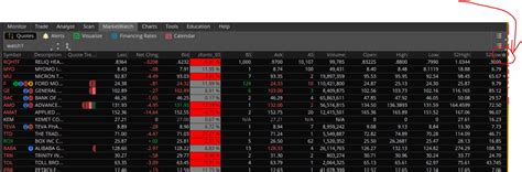 Change Color Of Text On Watchlist UseThinkScript Community