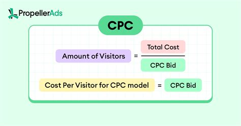 CPC Or CPM How To Pay Less For Push Notification Traffic