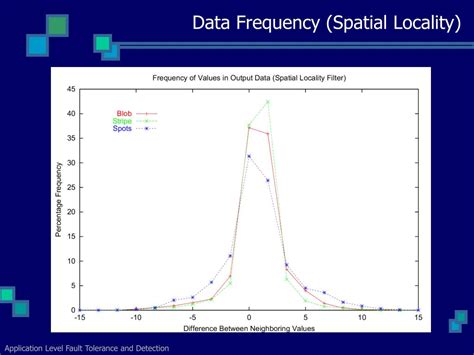 PPT Application Level Fault Tolerance And Detection PowerPoint Presentation ID