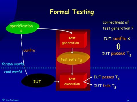 Ppt Model Based Testing With Labelled Transition Systems Powerpoint