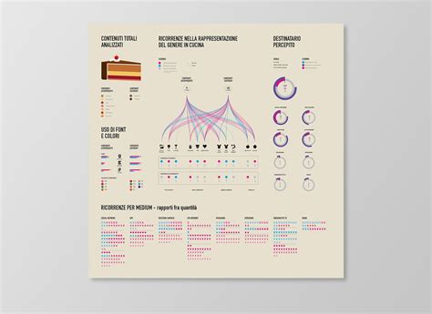 Infographic On Gender Representation On Behance Book Infographic Infographic Layout Brochure