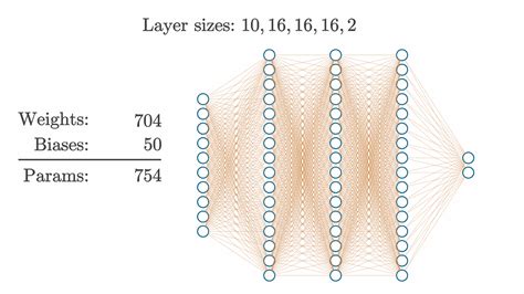 Z01 Introducing Neural Networks Deep Learning Bible 1 From Scratch 한글