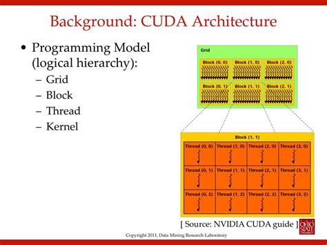 ppt fast sparse matrix vector multiplication on gpus implications