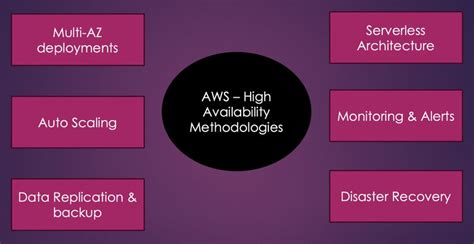 Anurag Jaiswal Posted On Linkedin