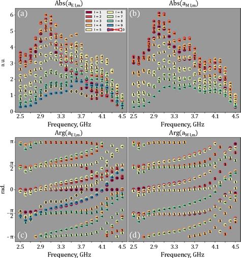 Figure 1 From 3d Printed Optimized Phased Array With Volumetric Emitters Semantic Scholar