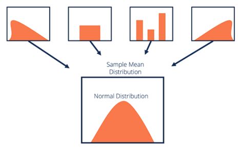 Interview Prep 8 Statistics Basics — Part I By Ayasha Anupam Medium