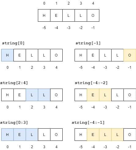 Simple Examples To Learn Python Tuple In Detail GoLinuxCloud