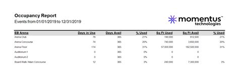 Occupancy Report Momentus Support Center