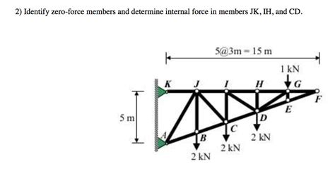 Solved Identify Zero Force Members And Determine Internal
