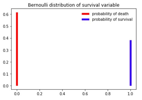 monte carlo simulation in python