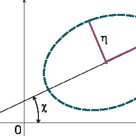 Torch A Aspects Torch B Aspects Download Scientific Diagram