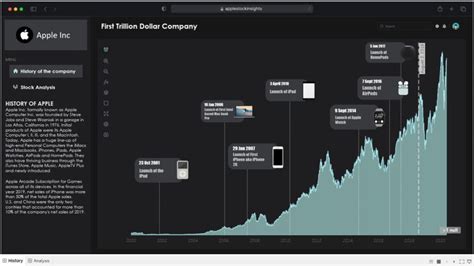 Jay Charole On Linkedin Datafam Tableau Datafam Tableaupublic Dataviz Stockanalysis…